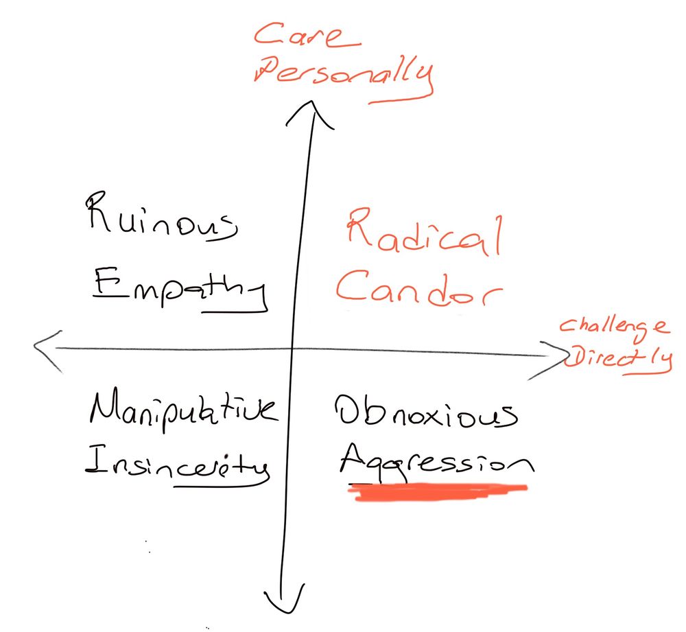 Book Summary: Radical Candor Quadrants