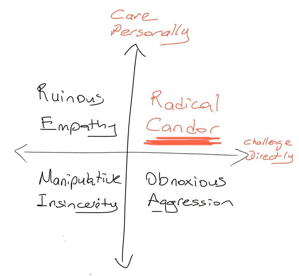 Book Summary: Radical Candor Quadrants